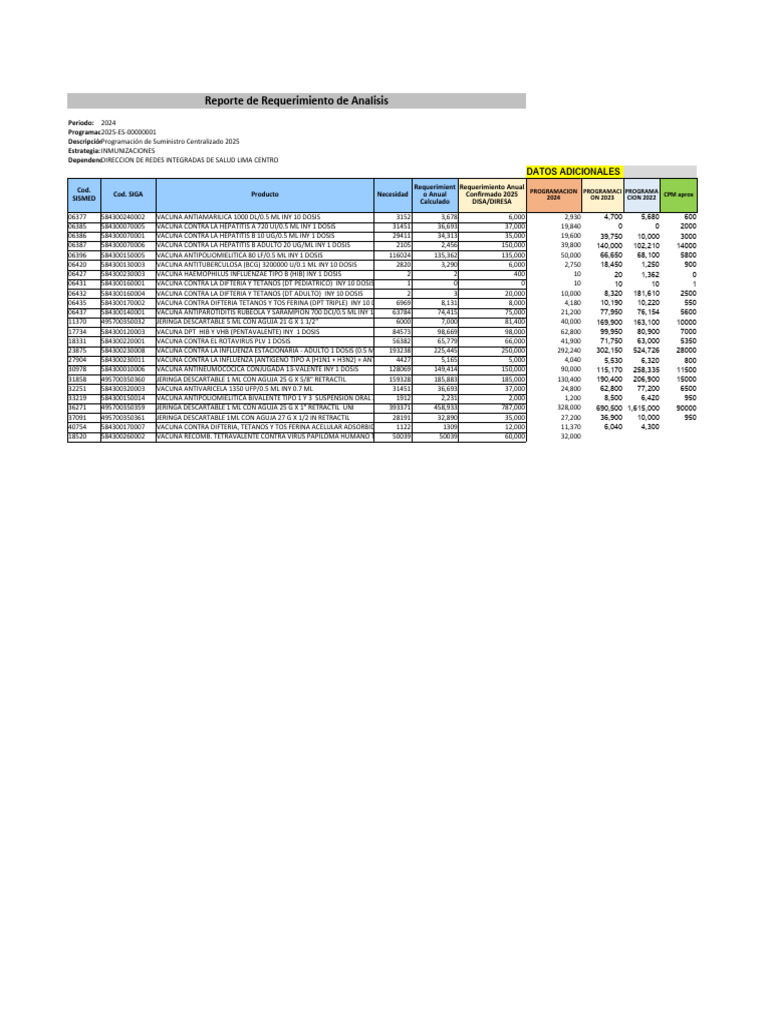 Requerimiento de Analisis - 542024 - 151946 - CON DATOS ADICIONALES | PDF | Vacunas ...