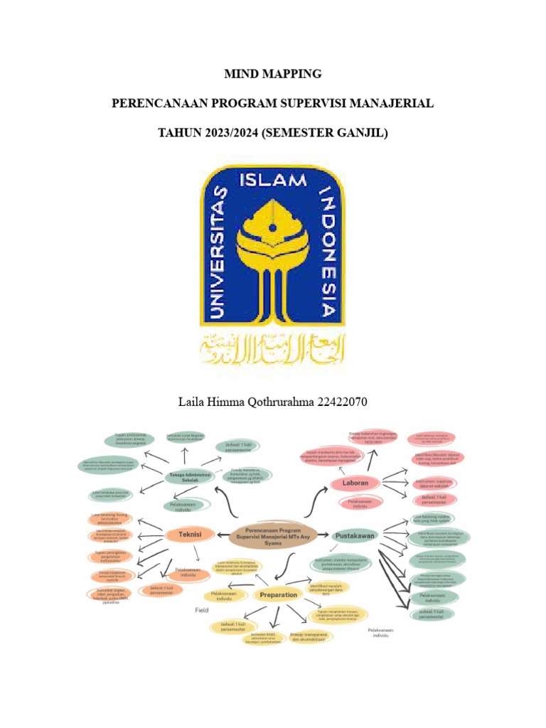 MInd Mapping Supervisi Manajerial | PDF