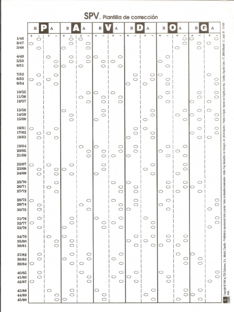 Plantilla de Corrección Cuestionario (SPV) (Tea Ed.) | PDF