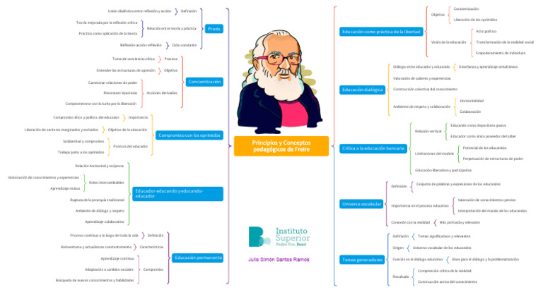 Principios y Conceptos Pedagógicos de Freire - Julio - Simon ...