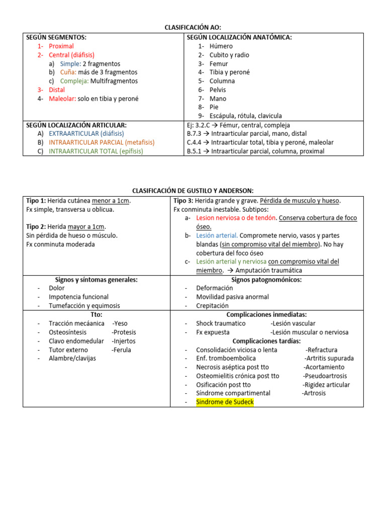 Clasificación Ao, Gustilo y Anderson, S. de Sudeck | PDF | Hueso | Dolor