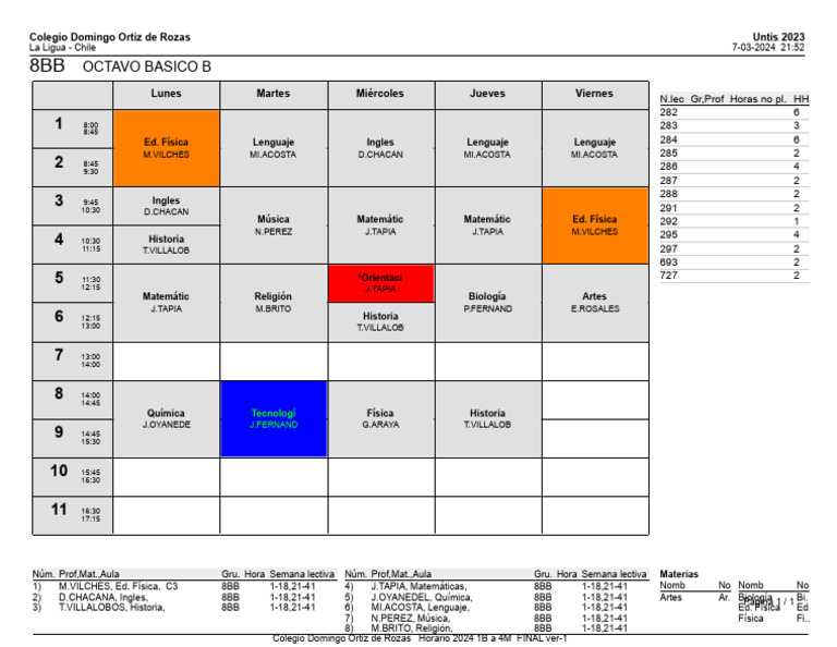 Gru1a 8bb Pdf Ciencias Naturales