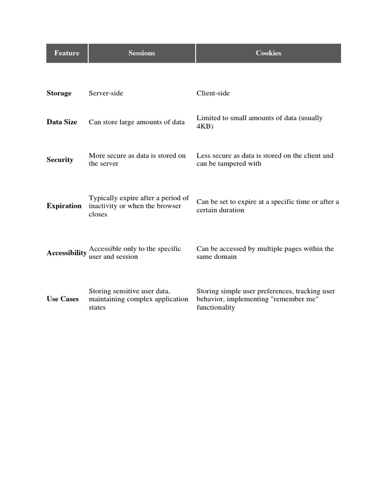 Session vs Cookie: Key Differences | PDF