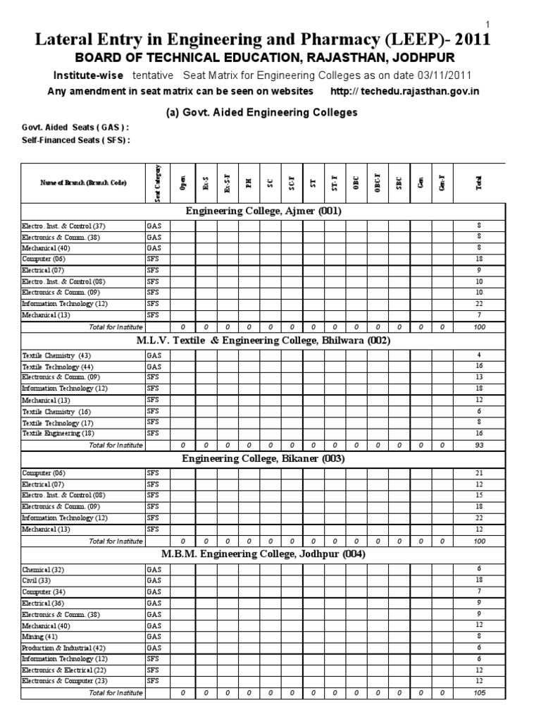 Seat Matrix Leep Engg | PDF | Engineering | Electronics