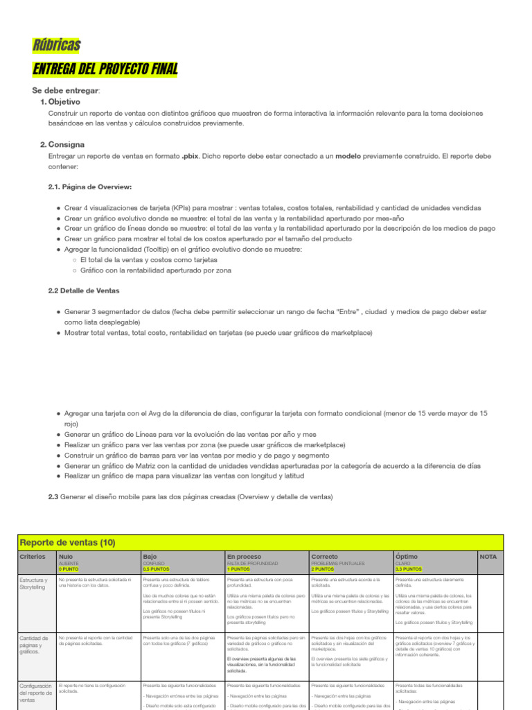 Rúbricas Del Proyecto Final - Power BI | PDF | Informática