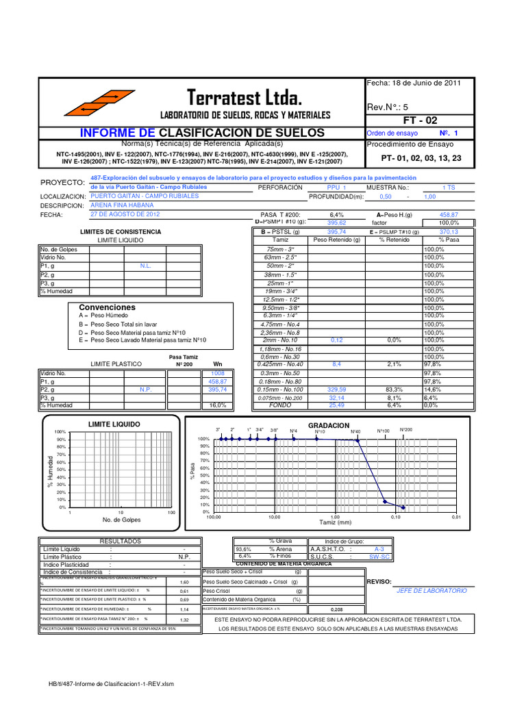 487-Informe de Clasificacion1-1-REV | Descargar gratis PDF | Materiales | Materiales naturales