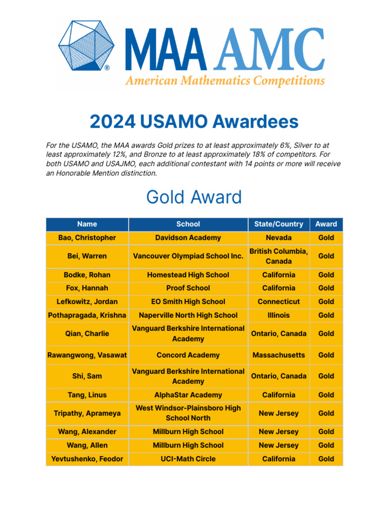2024 USAMO Awardees | PDF | Educational Institutions | Schools
