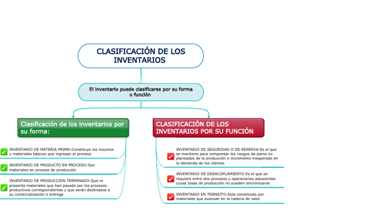 Tipos de Inventarios y Funciones | PDF
