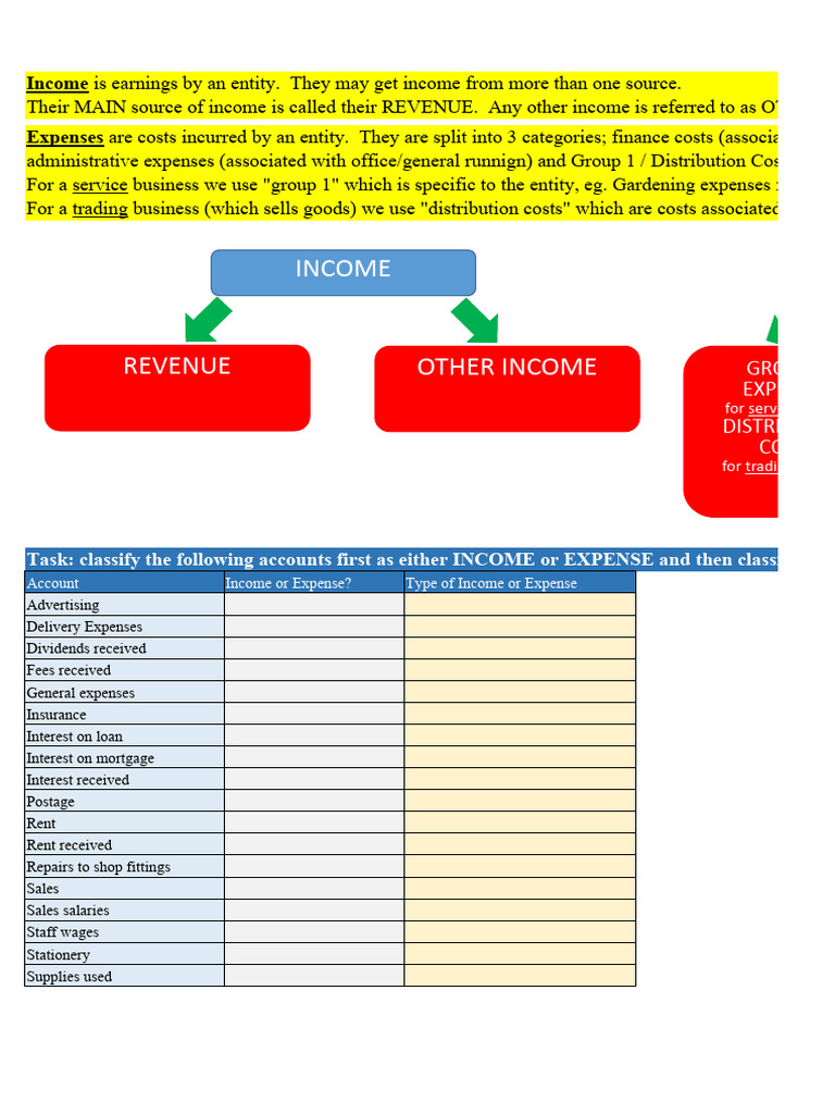 3a ACC 15-2-1 Classifying IEX | PDF | Expense | Income