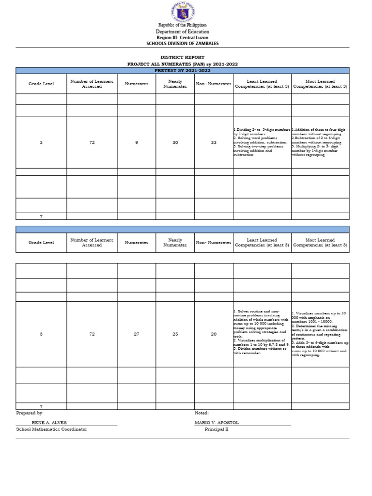 Grade 3 PAN | Download Free PDF | Elementary Mathematics | Learning