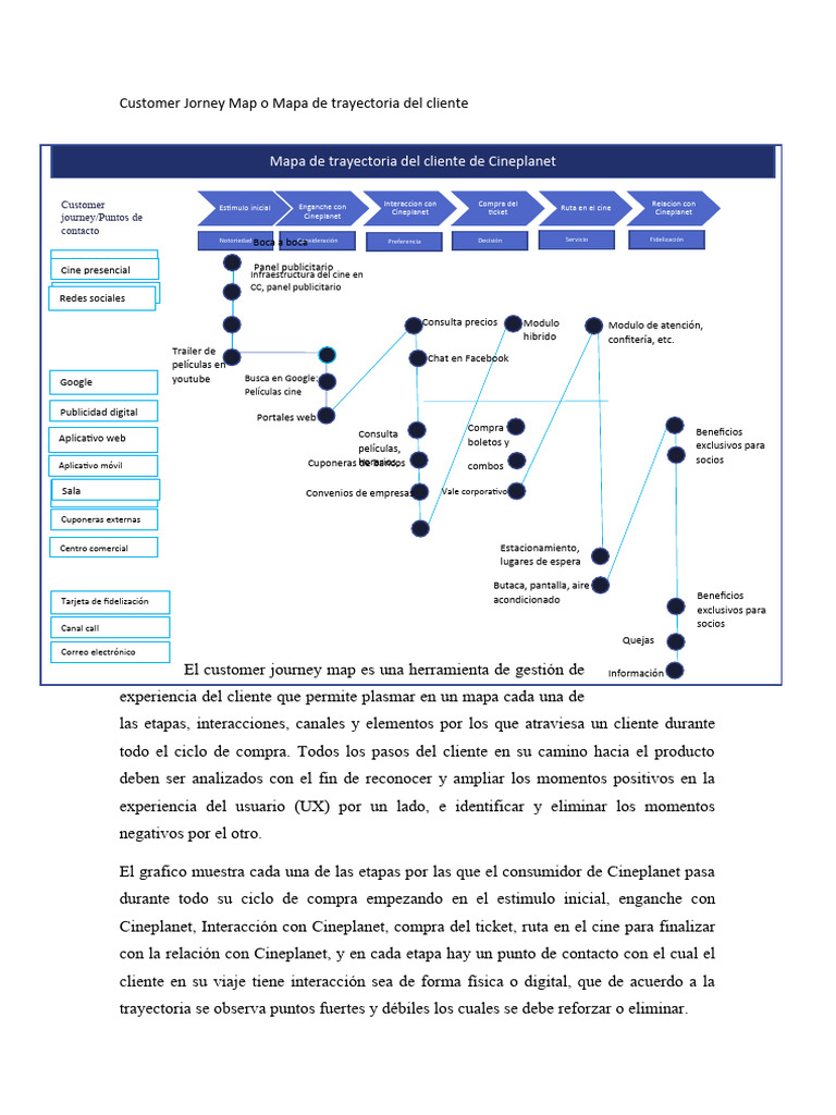 Customer Jorney Map o Mapa de Trayectoria Del Cliente | PDF | Publicidad | Marketing