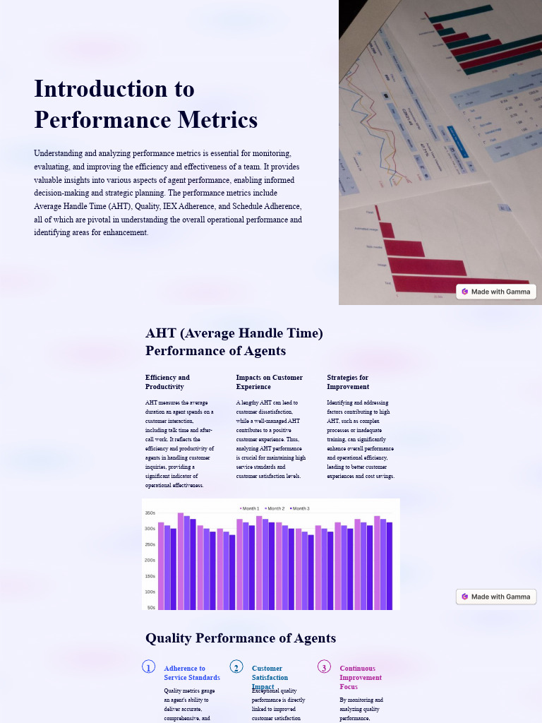 Introduction To Performance Metrics | PDF | Performance Indicator | Customer Satisfaction