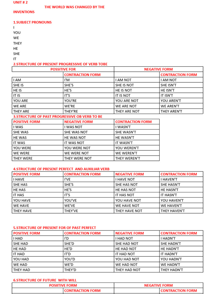 Unit 2 5 Sec | PDF | Languages | Foreign Language Studies