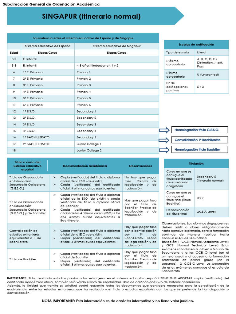 Sing Apur | PDF | Educación Secundaria | Etapas educativas
