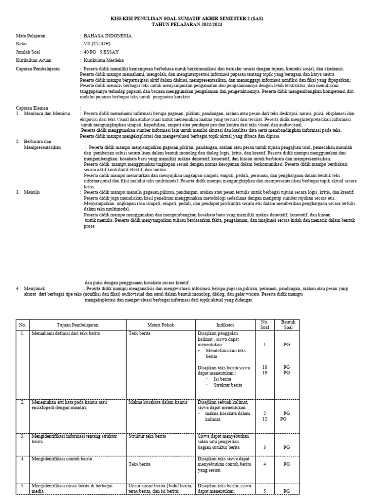 Kisi Kisi Sas 2 B-Indonesia KLS 7 TP 2023-2024 | PDF