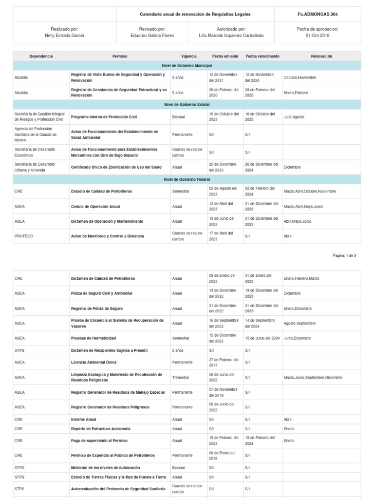 Requisitos Legales | PDF