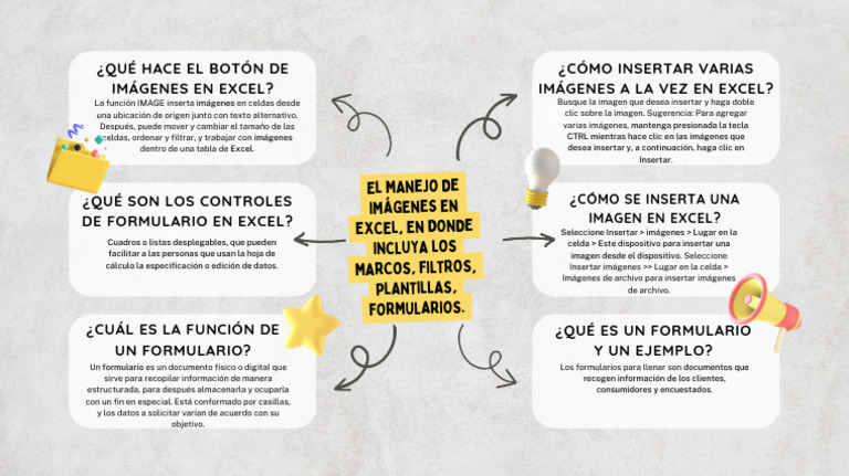 Mapa Mental Marketing Digital Moderno Amarillo | PDF | Microsoft Excel ...