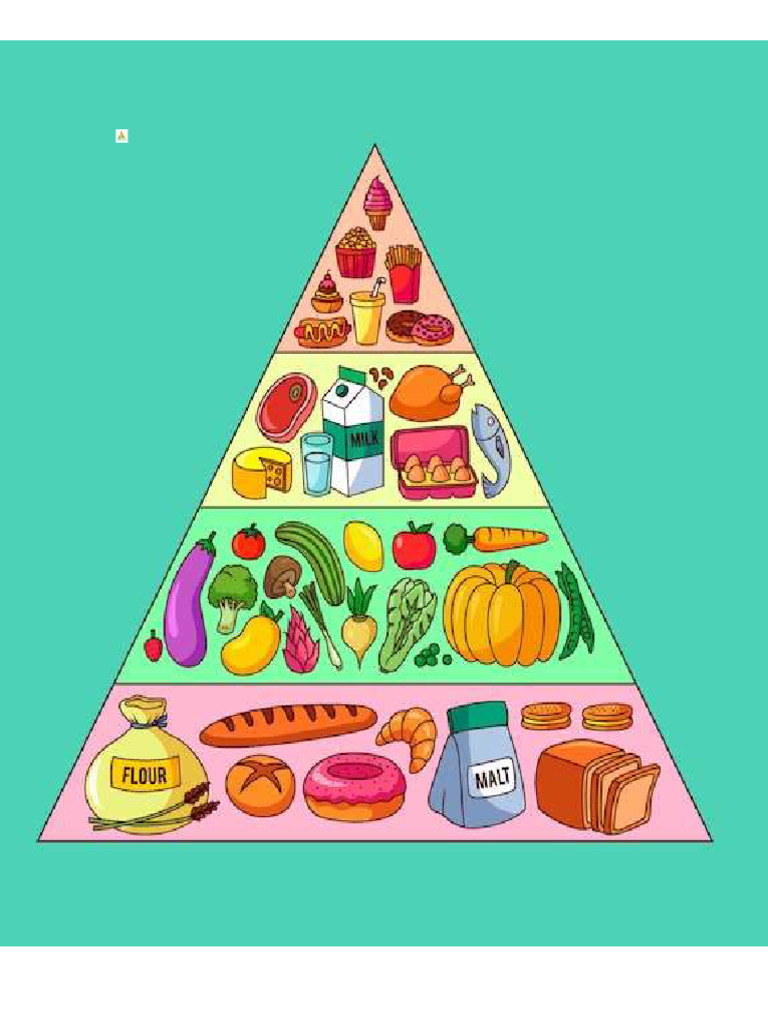 PIRAMIDE ALImenticia | PDF