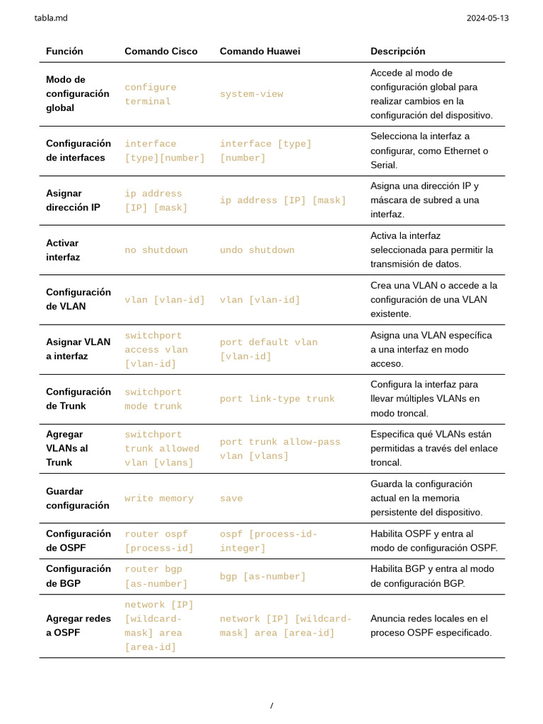 tabla | PDF | Calidad de servicio | Protocolos de red