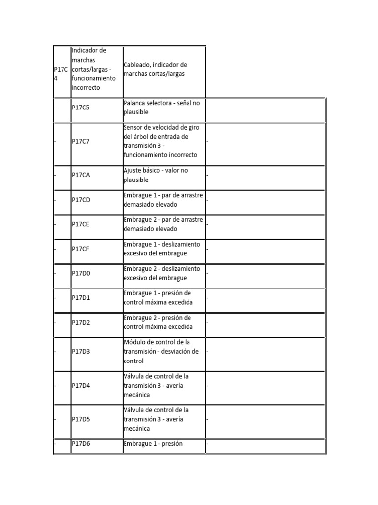 Códigos de Falla ECM Seat Parte 2 | PDF | Termostato | Embrague