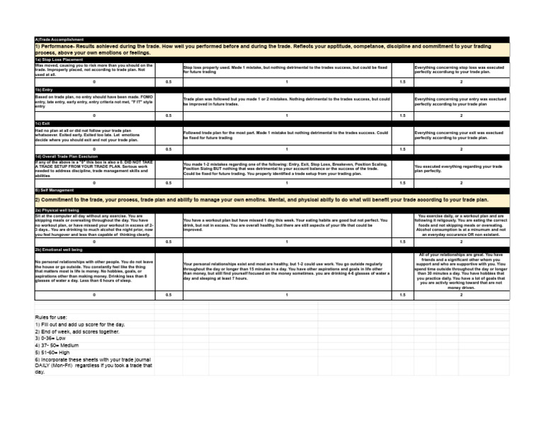 Performance Scoring - Sheet1 | Download Free PDF | Behavioural Sciences ...