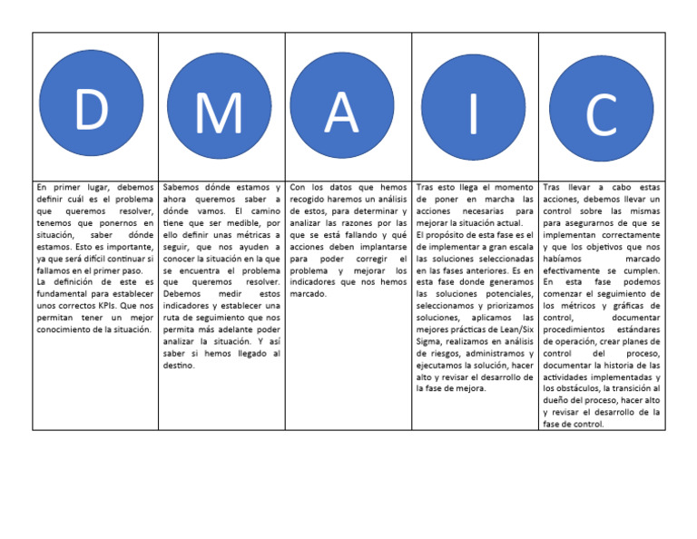 Dmaic 1 | PDF | Informática