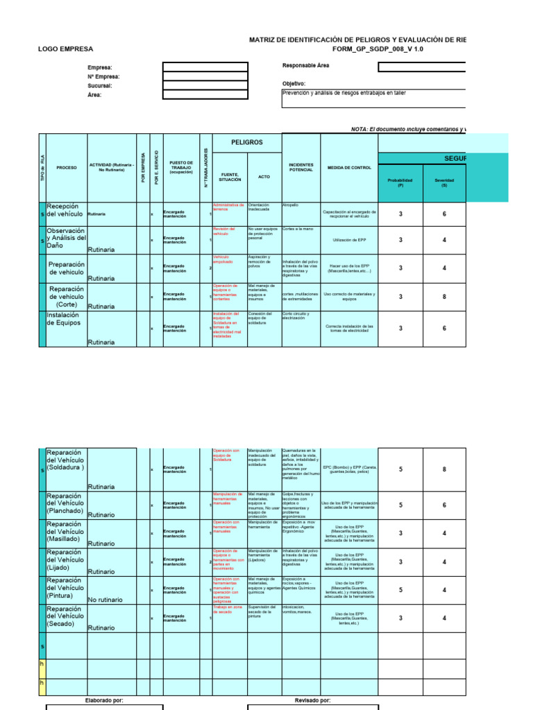 Matriz Miper Taller General | PDF | Higiene Ocupacional | Soldadura