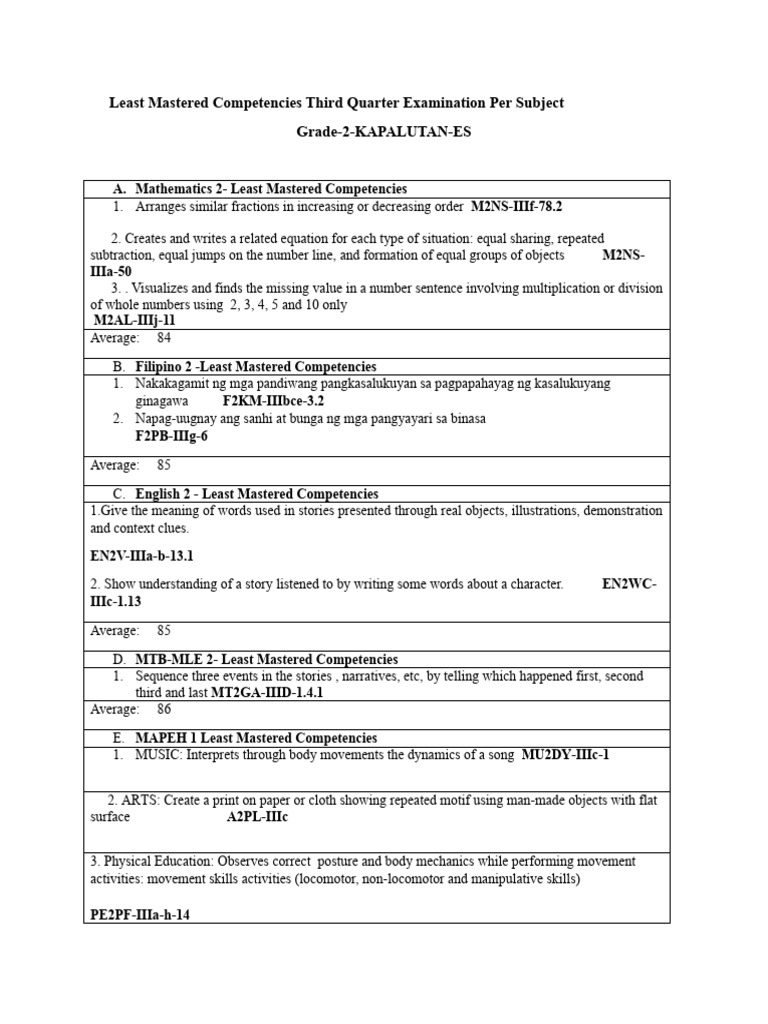 Least Mastered Competencies Third Quarter Examination Per Subject | PDF