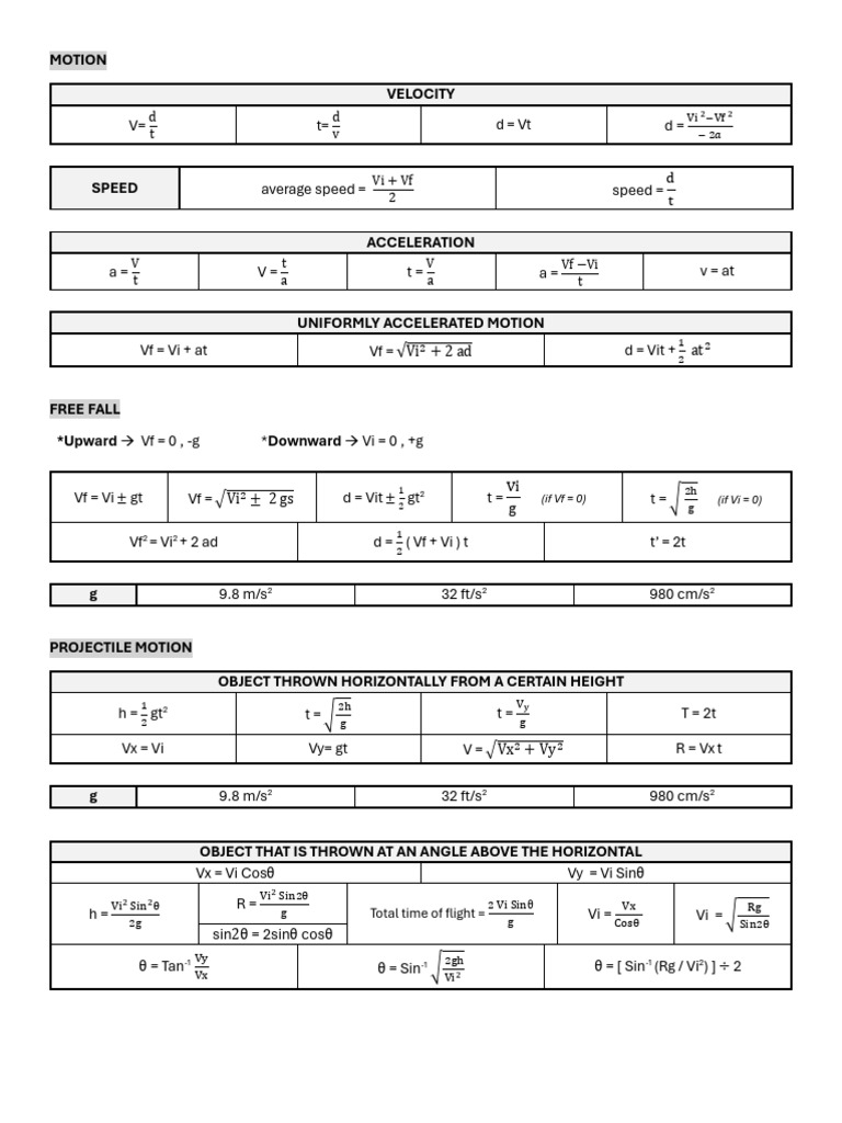 MOTION FREE FALL and PROJECTILE FORMULAS | PDF | Physical Quantities | Dynamics (Mechanics)