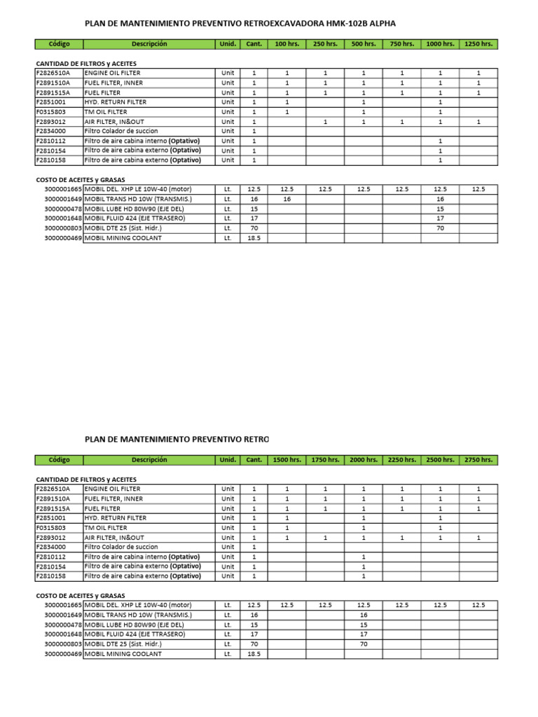 Plan de Mtto HMK 102B Cantidades B280 v1 | PDF | Filtragem | Equipamentos químicos