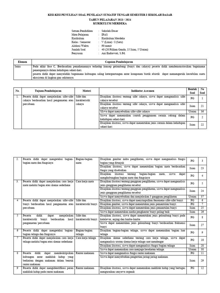 Kisi-Kisi Penulisan Soal PSTS I Ipas Kelas 5 Tahun 2023-2024 | PDF