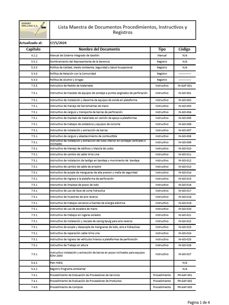 R-005 Lista Maestra PIR | PDF