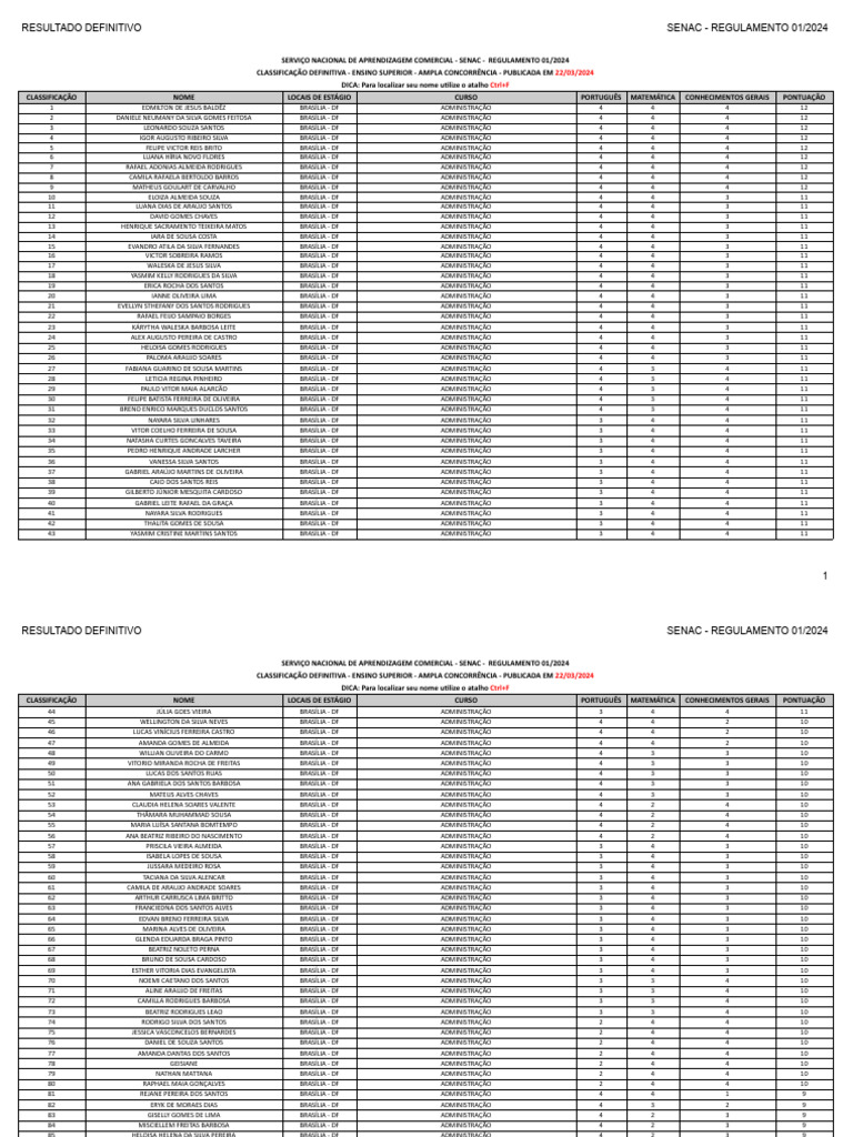 Lista De Classificação Definitiva Ampla Concorrência Pdf