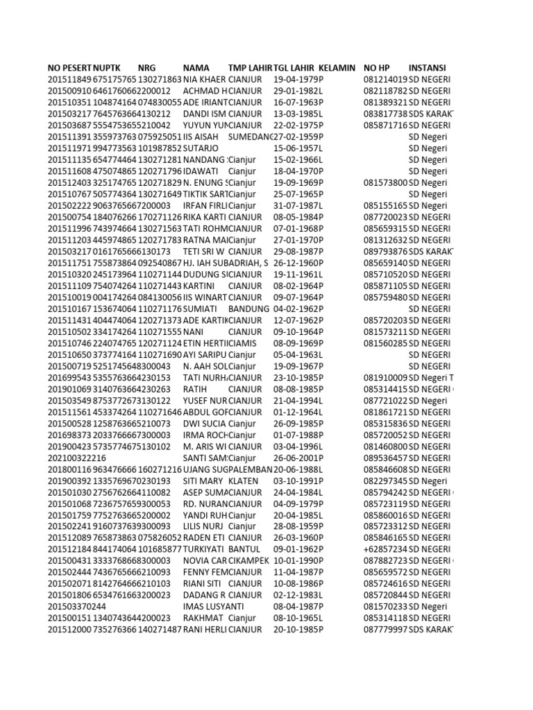 Daftar Anggota Komunitas KKG SD Guru Kelas SD Gugus Gadung | PDF