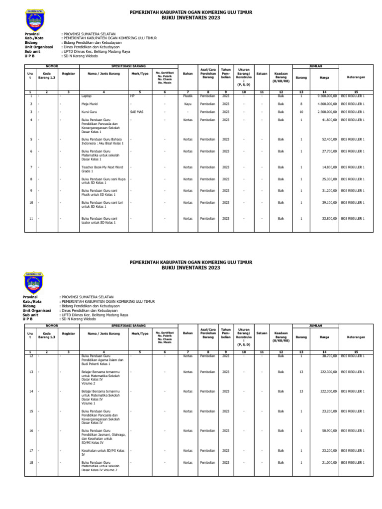 Data Inventaris Tahun 2023 SDN KRW | PDF