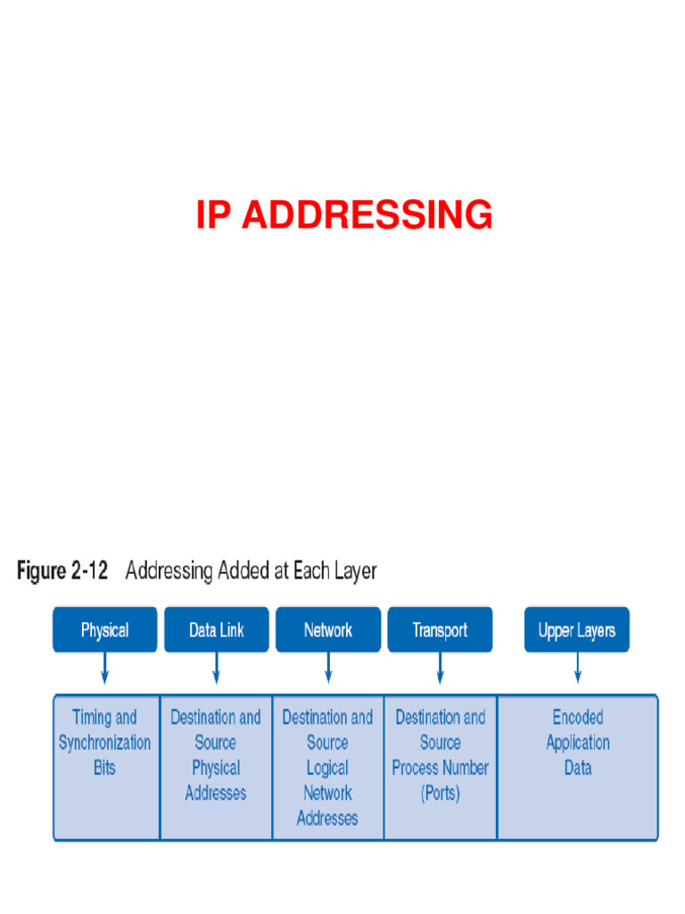 TMP Study Addressing Last | PDF | Ip Address | Computer Network