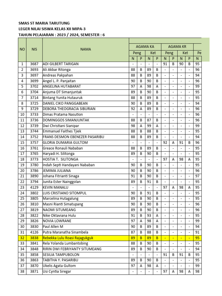Leger - K2013 - XII MIPA-3 | PDF