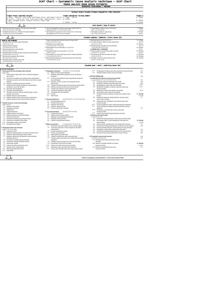 SCAT Accident Analysis | PDF