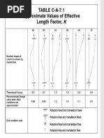 Table 1 5 C Shapes | PDF