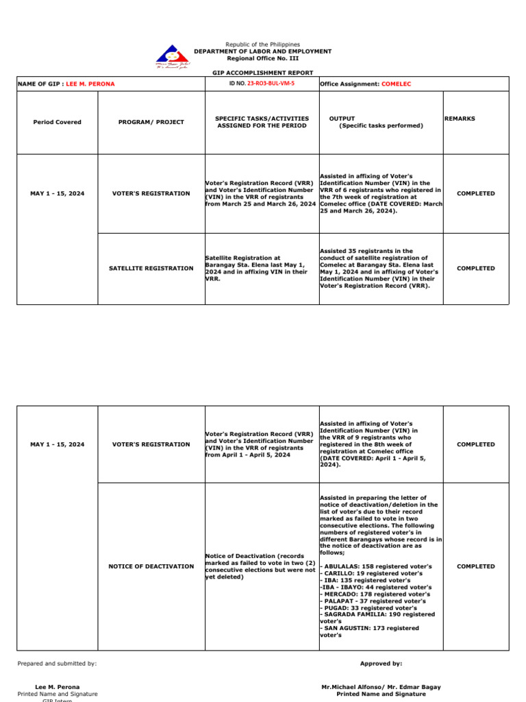 GIP Accomplishment Report: May 2024 | PDF | Voter Registration | Forms ...
