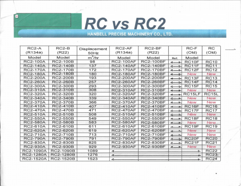 RC Vs RC2 Series Cross Reference | PDF | Lexus