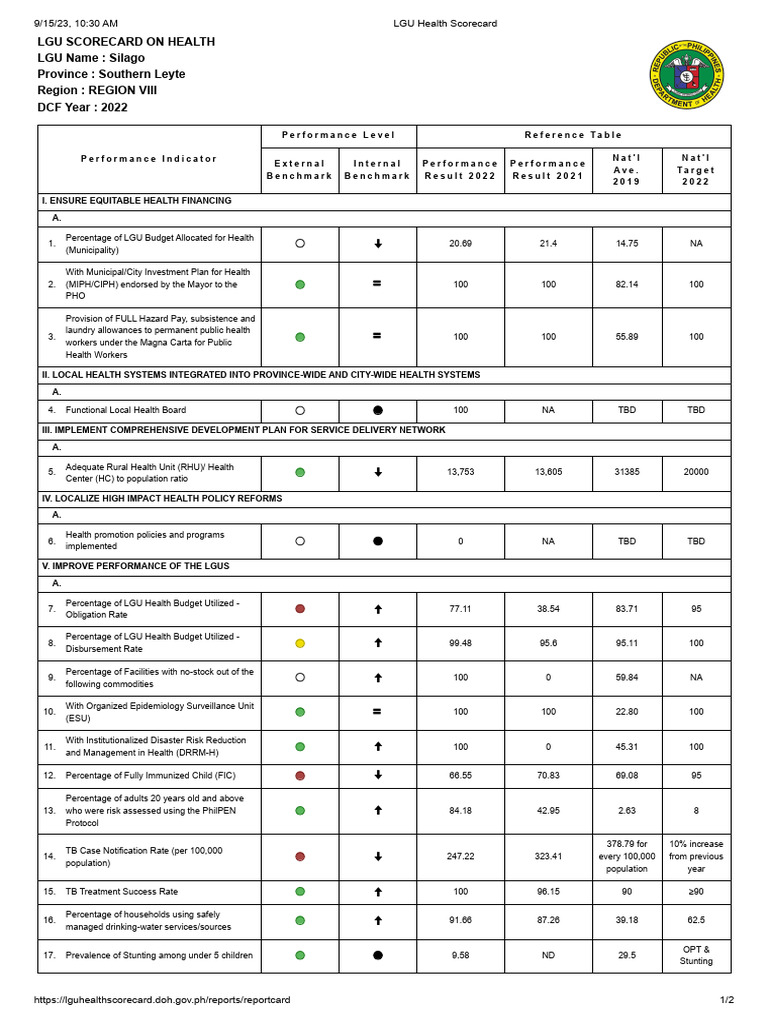 Silago | PDF | Public Health