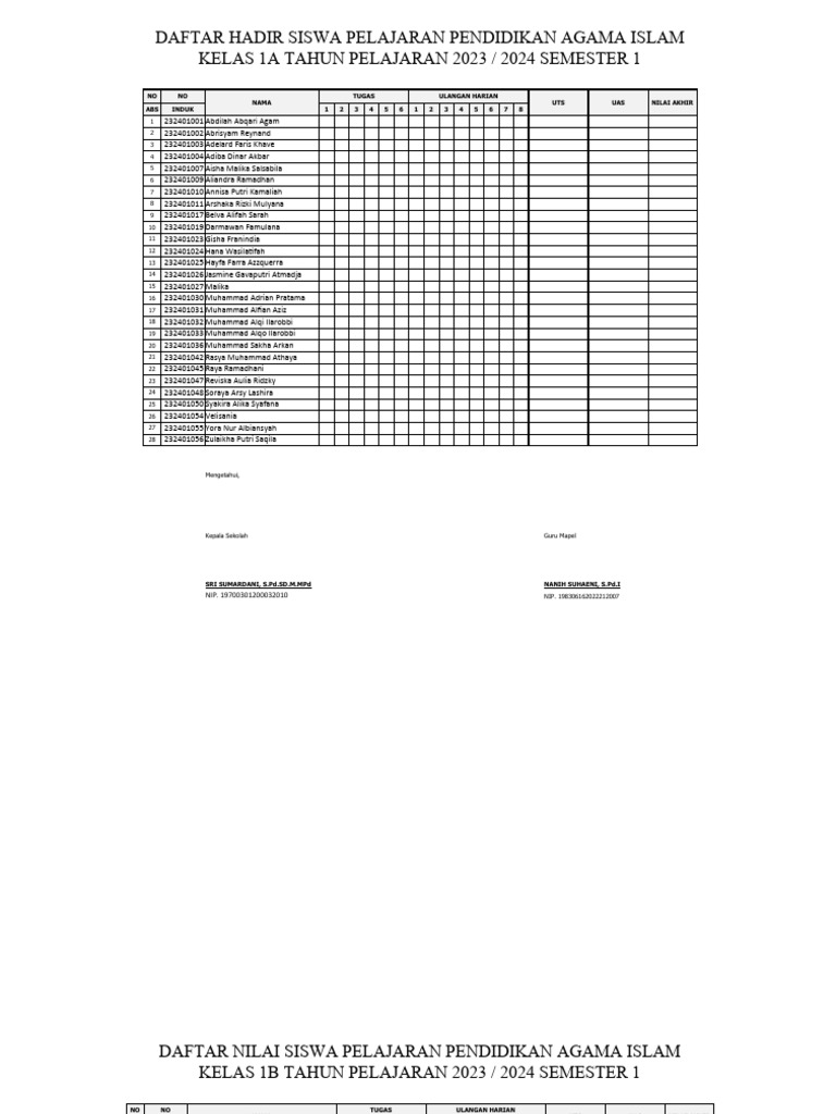 Daftar Nilai Siswa Mapel Pdf
