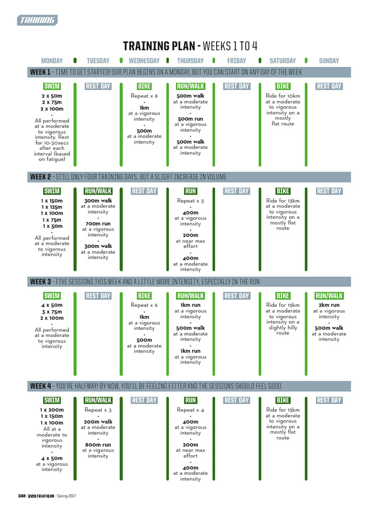 Free Supersprint Triathlon Training Plan | PDF