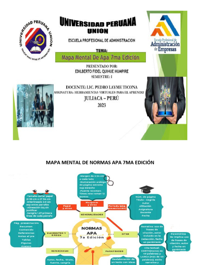 Mapa Mental de Normas Apa 7ma Edición | PDF