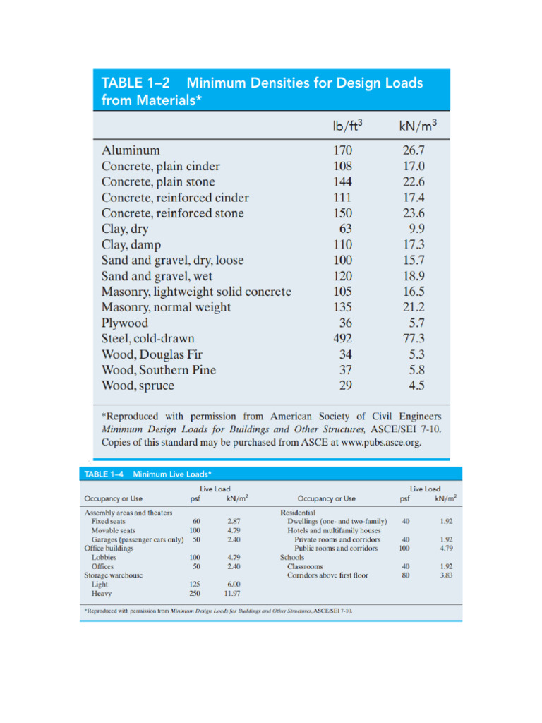 Structural Table | PDF