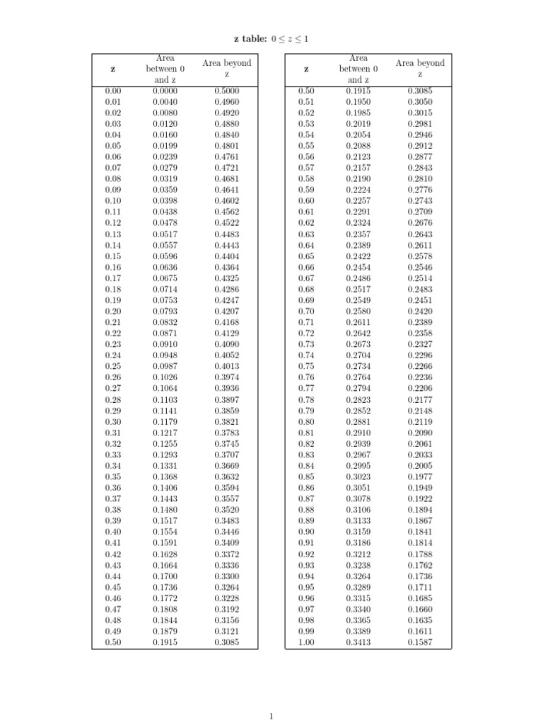 Stats Tables | PDF | Statistical Theory | Probability Theory