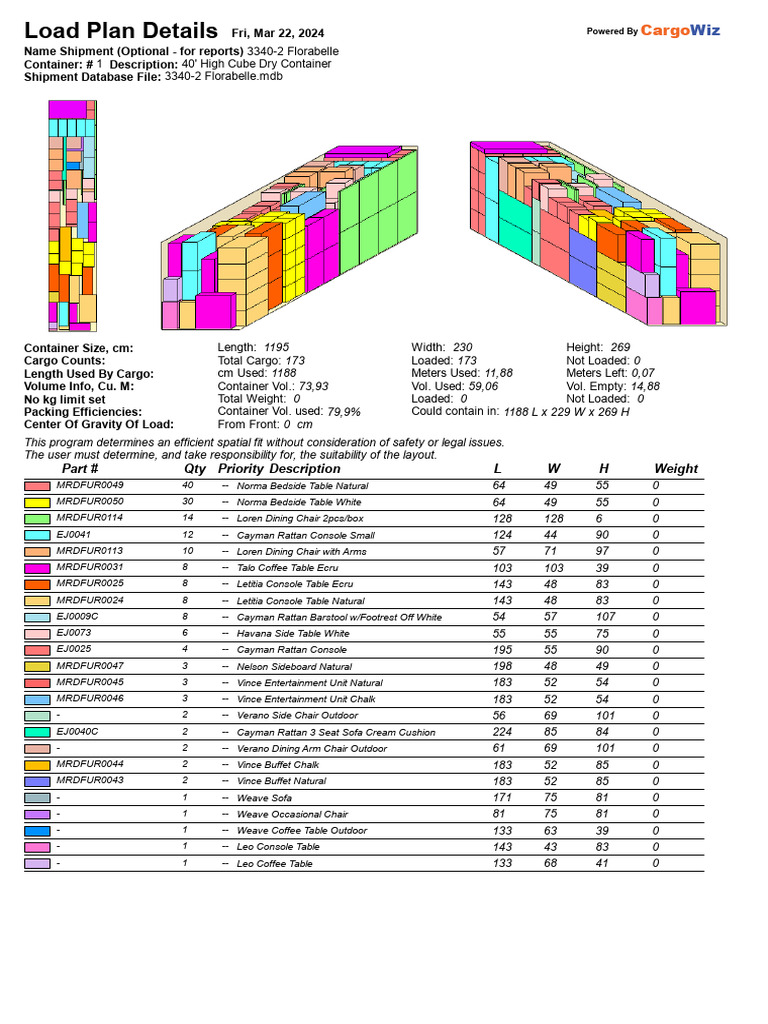 Load Plan for Shipment 3340-2 Florabelle | PDF | Chair | Consumer Goods