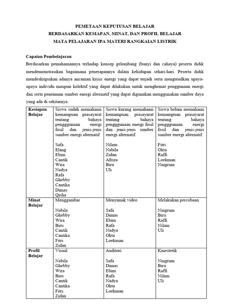 Modul Ajar Kumer Sumber Energi | PDF
