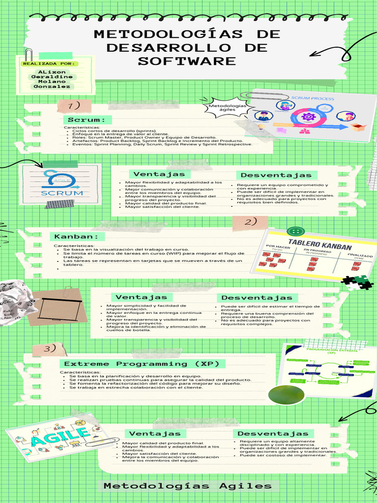 GA1-220501093-AA1-EV02 Infografía Sobre Metodologías de Desarrollo de Software | Descargar ...